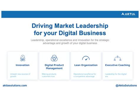 Introduction To Lean Product Management By Aktia Solutions Ppt
