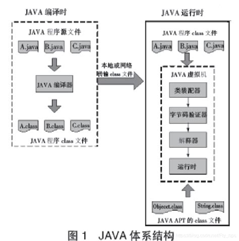 30种java技术框架 方案架构图汇总 java crm框架 架构图 csdn博客