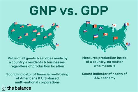 Gross Domestic Product Definition