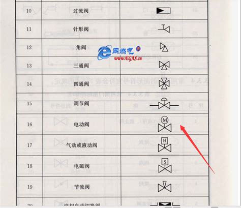 电动阀图例符号 电动闸阀图例 伤感说说吧