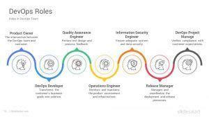DevOps PowerPoint Template Designs SlideSalad DevOps PowerPoint Template Designs SlideSalad