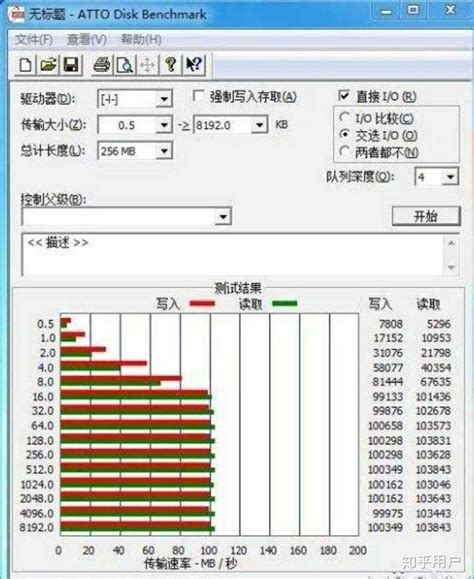 硬盘测试中的连续读写速度、4k读写速度等都是什么意思，在使用中反应了什么操作？ 知乎