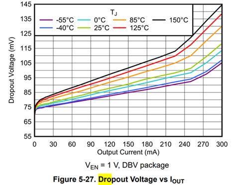 TPS A Input Voltage Margin Considerations For TPS A PDBVR With Buck Regulator Power