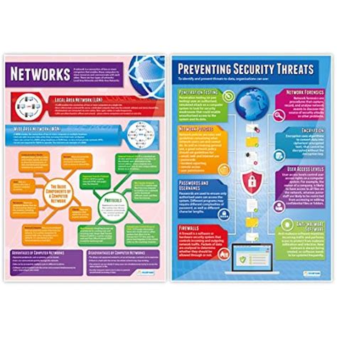 Computer Science Educational Posters Set For Indonesia Ubuy