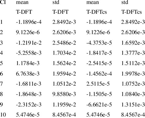 Normalized Means And Standard Deviations Download Scientific Diagram
