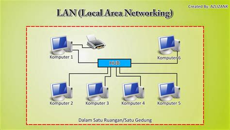 Tugas Kuliah JARINGAN KOMPUTER