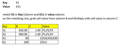 Excel Match Value Against Array Of Csv Values Multiple Criteria Match