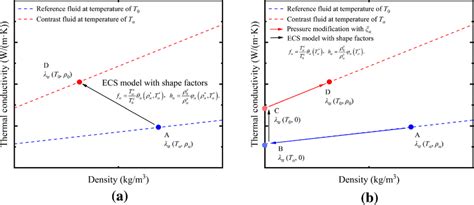 Calculation Difference Between One Step Method And Three Step Method Download Scientific