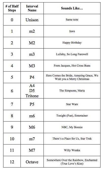 Interval Training Chart