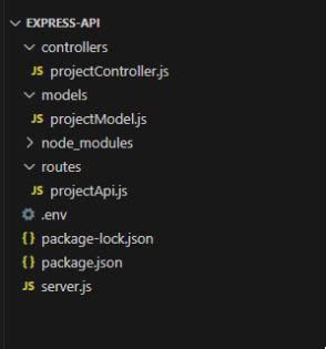 How To Make A REST API With Node Js Express And MongoDB Binarybox
