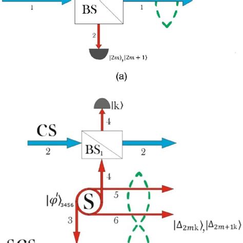 A Schematic Representation Of The Optical Scheme For Generating Download Scientific Diagram