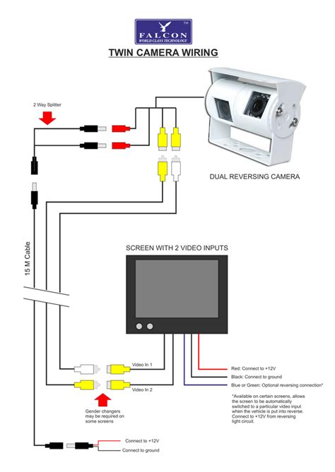 Reverse Camera Wiring Colours Wiring Boards