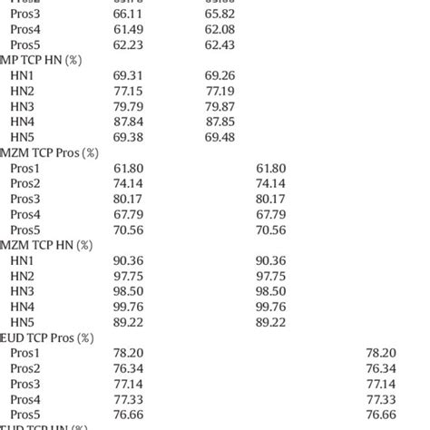 TCP Values Calculated On The Different Programs For The Sample Cases Download Table