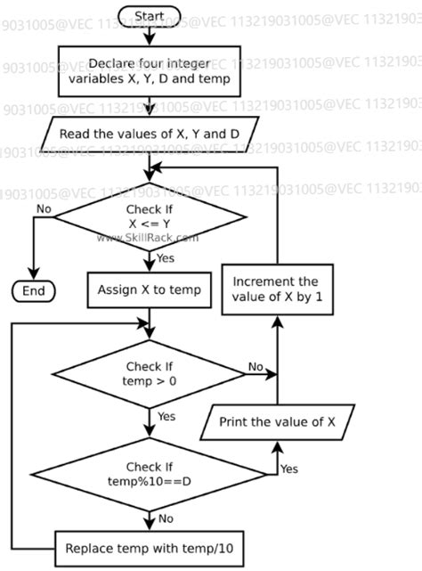 Solved Make A Technical Programming Flowchart From Completed