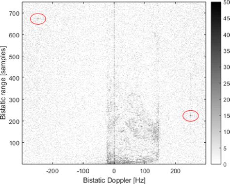 Rangedoppler Ambiguity Surface For The Upper Part Of The 682 Mhz