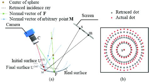Iterative Diagram Of One Sphere Model A Iterative Procedure For One Download Scientific