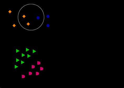 6 Different Classification Models Download Scientific Diagram