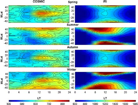 Local Time And Geomagnetic Latitude Variations Of Upper Transition Download Scientific Diagram