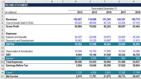 Ebitda Financial Statement Example