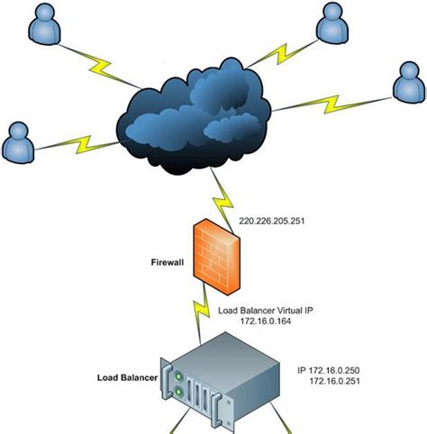 Pranab S Scrapbook Netscaler Load Balancer Forwarding Client IP To The Apche Web Server