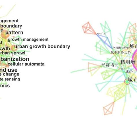 Co Occurrence Map Of High Frequency Keywords In Foreign Languages