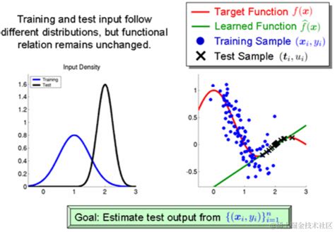 【一文速通】机器学习样本不均衡数据分布不同怎么办？样本（类别）样本不平衡（class Imbalance）指的是分类任 掘金