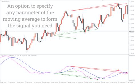 Tma Macd Indicator For Mt4 Download Free Indicatorspot