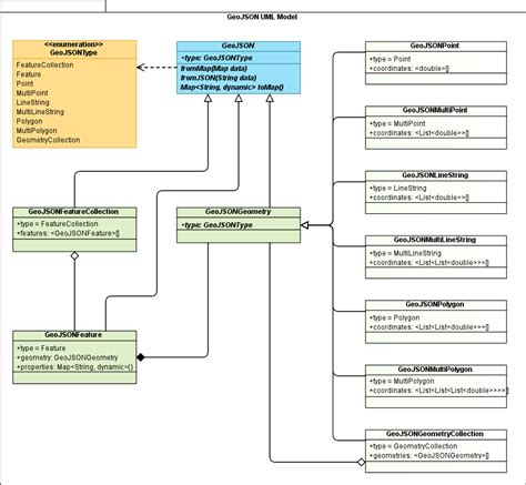 Github Chuyentt Geojson Vi Geojson Package For Dart Developers