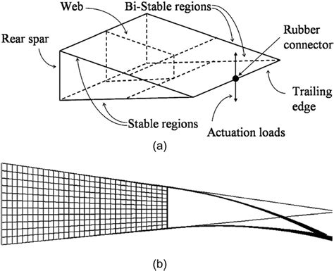 Variable Stiffness Laminate Based On A Curvilinear Fiber Model And