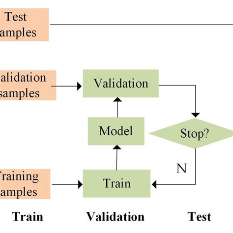 The Architecture Of Our Capsules Unet Download Scientific Diagram