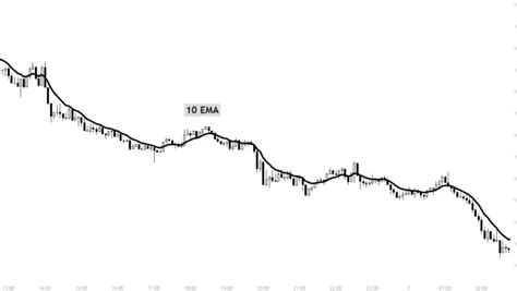 Best Forex Indicators For Scalping New Traders