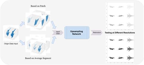 논문 리뷰 Rethinking Data Input For Point Cloud Upsampling