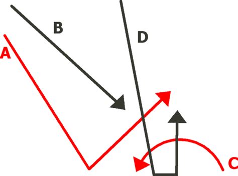 File BBCS Arakune BugDiagram Png Dustloop Wiki File BBCS Arakune BugDiagram Png Dustloop Wiki