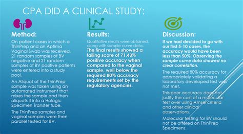 BV Swab Only Info Clinpathabilene