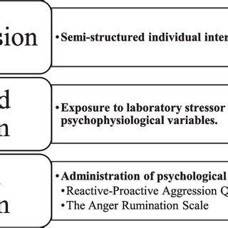 Methodology Of This Quantitative Casecontrol Study Download Scientific Diagram