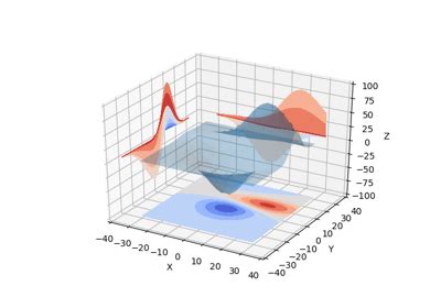 Matplotlib Pyplot Figure Matplotlib Documentation
