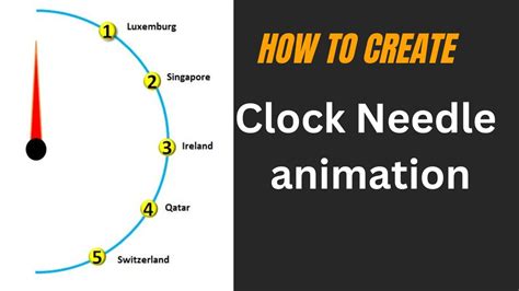 Clock Needle Animation Effect In Powerpoint Ppt At Winifred Thompson Blog