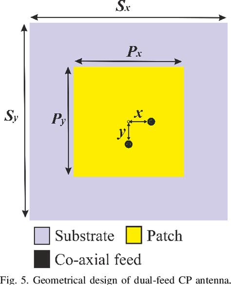 Figure 1 From Circularly Polarized Pattern Reconfigurable Antenna Using Coding Metasurface