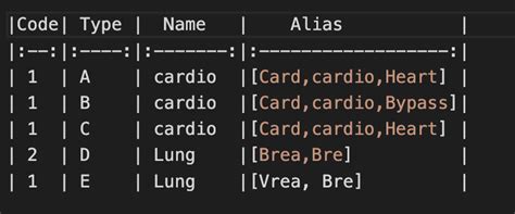 Python Doing A Groupby Only On Common Column Values Stack Overflow