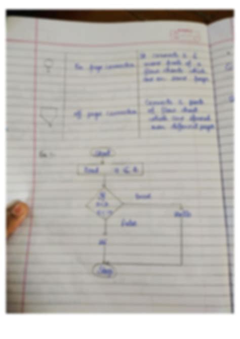 Solution Algorithm And Flowchart Studypool