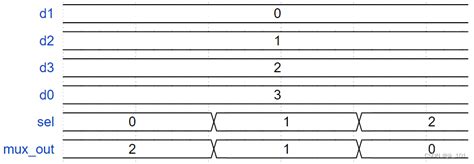 四选一多路选择器4选1多路选择器原理图 Csdn博客