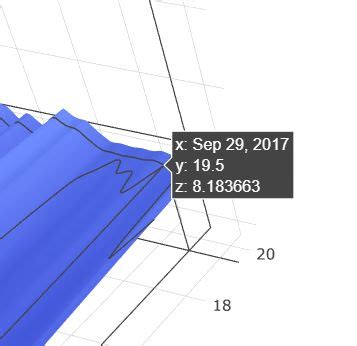 Surface Remove X Y Z Prefix From Hover Text Python Plotly Python Plotly Community Forum