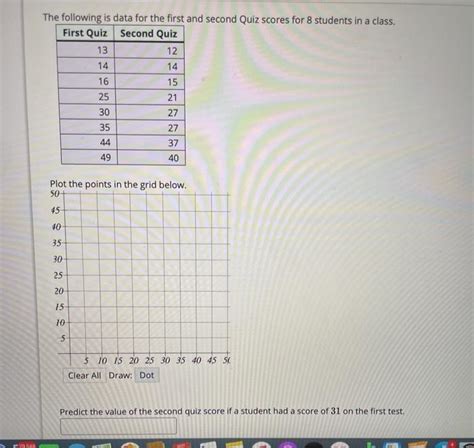 Solved The Following Is Data For The First And Second Quiz