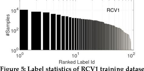 Figure 1 From Large Scale Hierarchical Text Classification With Recursively Regularized Deep
