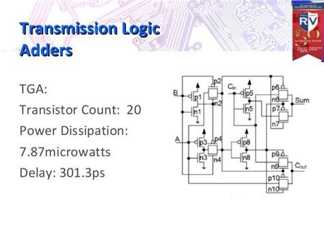 Performance Of High Speed Low Power Hybrid Adder