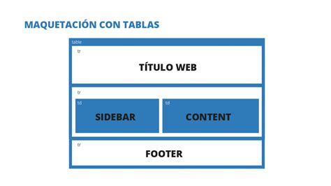 Ejemplos De Tabla Html