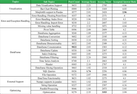 Topic Hierarchy Statistics Download Scientific Diagram