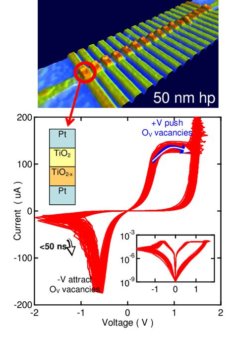 Figure 1 From Hybrid Cmosmemristor Circuits Semantic Scholar