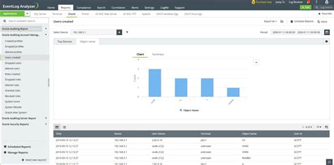 Monitoreo Y Auditoría Oracle Seguridad Y Rendimiento Auditoría Group