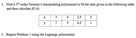 Solved 1 Find A 3rd Order Newtons Interpolating Polynomial